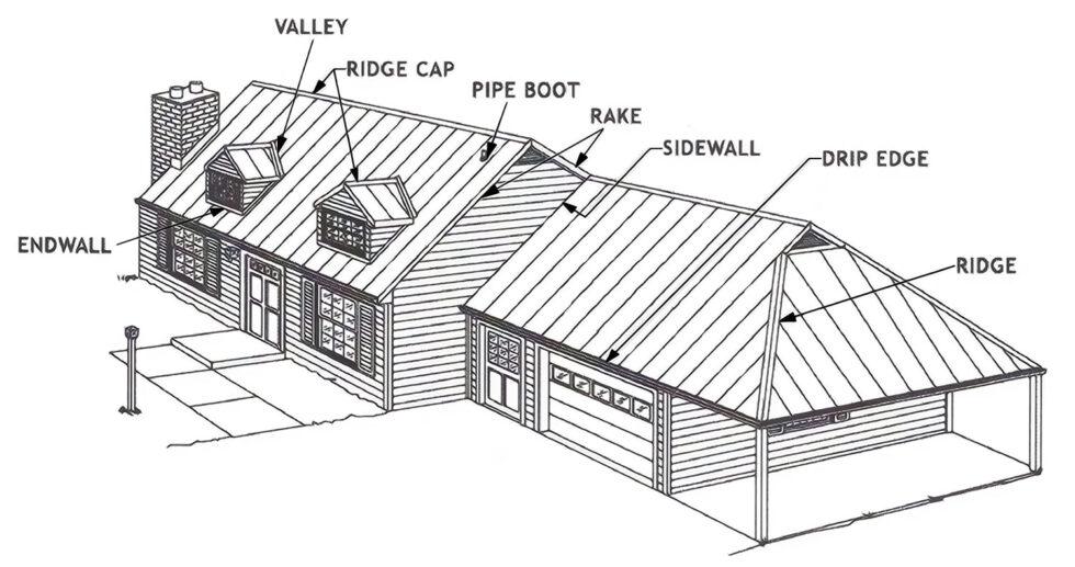 Trim Profiles | Overholt Metal Sales
